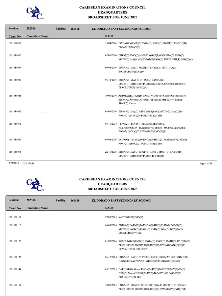 CSEC 2023 Results-Broadsheets | PDF
