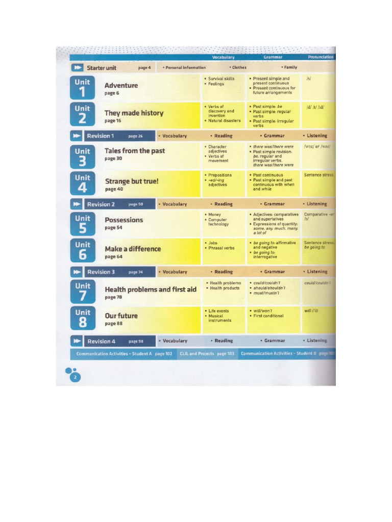 Phases 2 Indice | PDF
