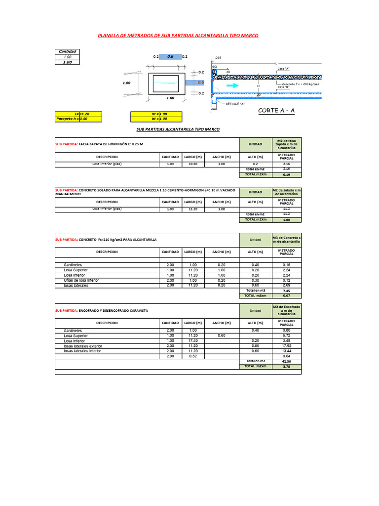 Sustento de Metrados de Alcantarillas Concreto | PDF | Material compuesto | Hierro