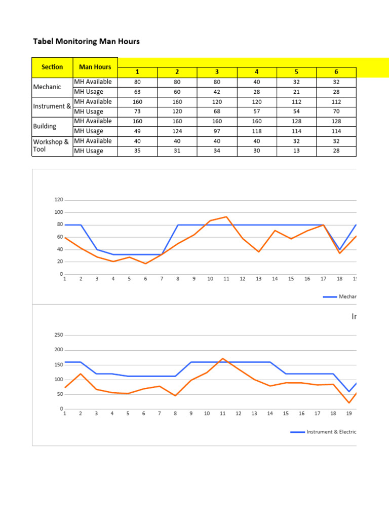 Man Hours Report 2020 - 2021 New | PDF