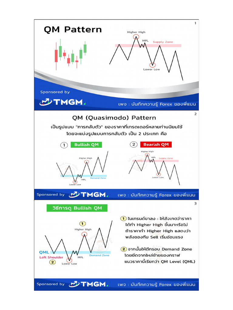 แนวทางการเทรดด้วย QM Pattern | PDF