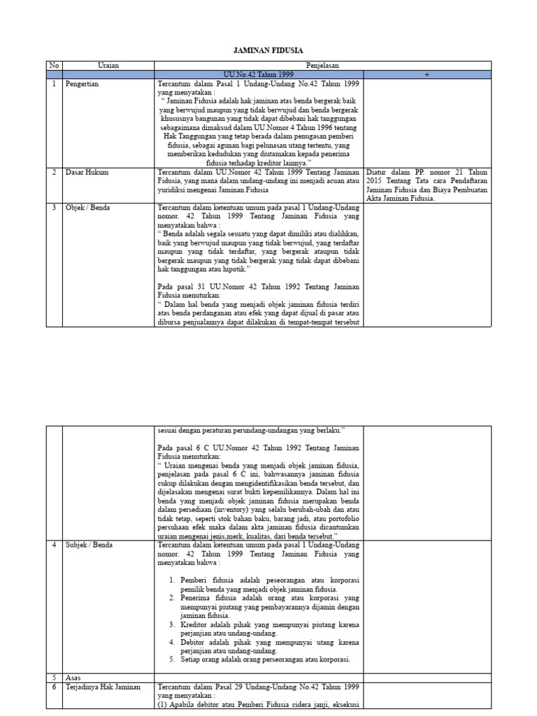 TABEL 8.1 FIDUSIA (Otw Fix) | PDF
