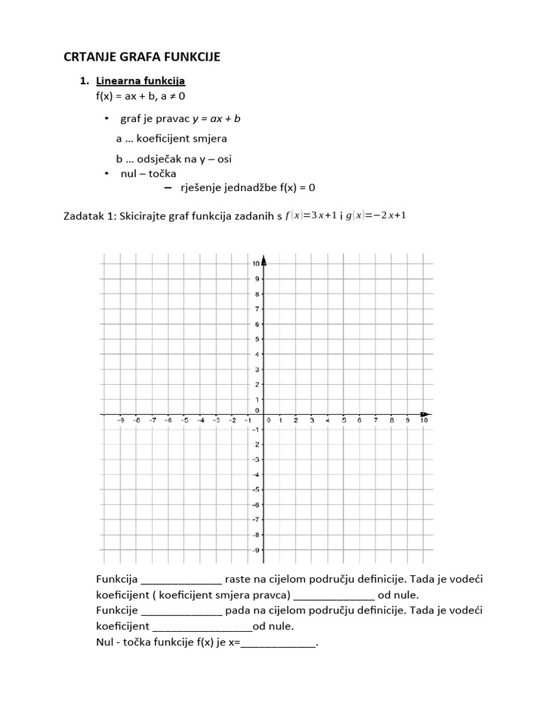 CRTANJE GRAFA FUNKCIJE | PDF