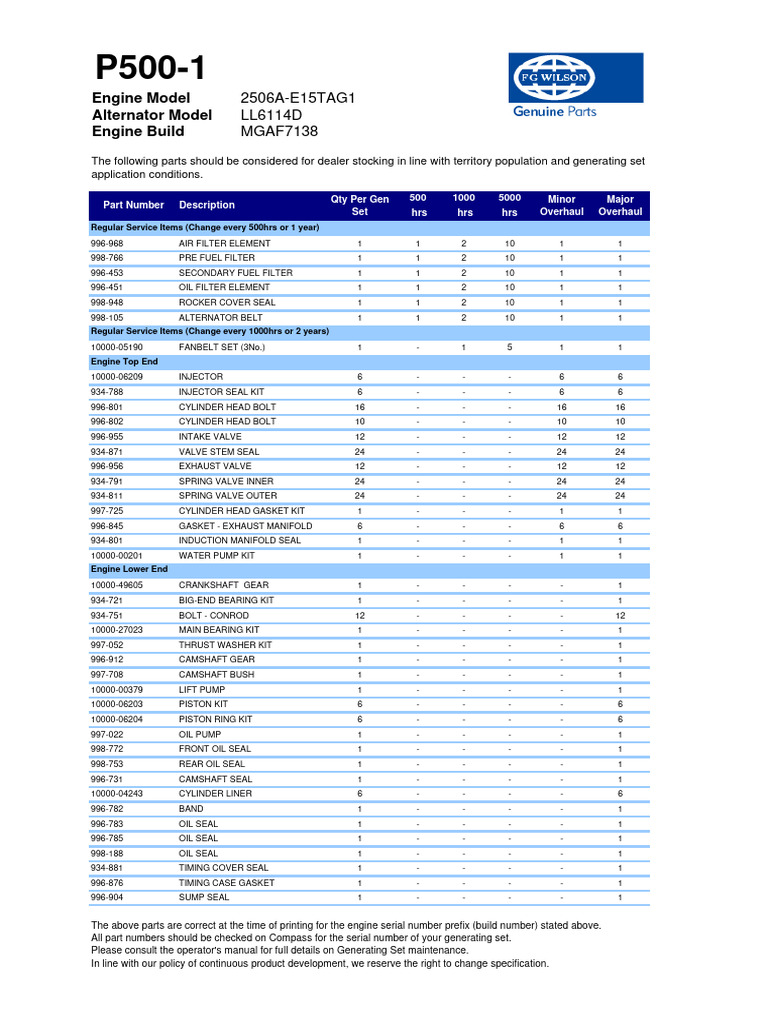 P500-1 RPL | Download Free PDF | Machines | Engineering