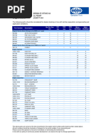 Chevy SB Cylinder Head ID Guide | PDF | Vehicle Parts | Vehicles