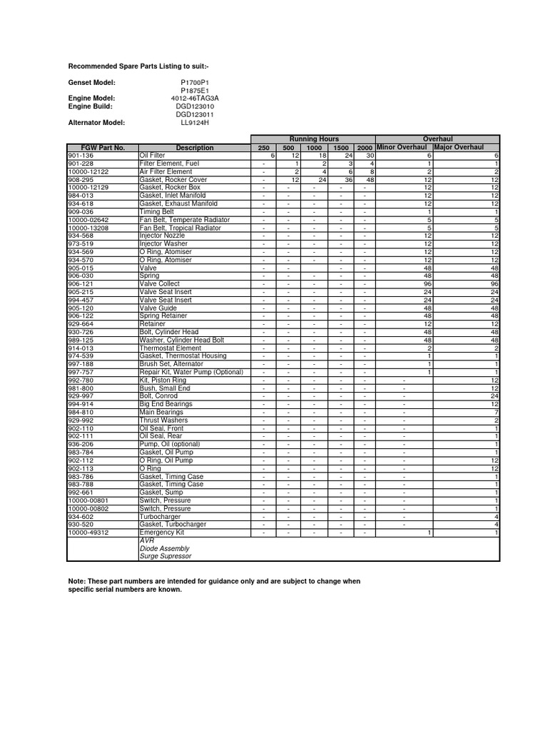 P1700P1 and P1875E1 4012-46TAG3A RPL's | PDF | Fuel Injection ...