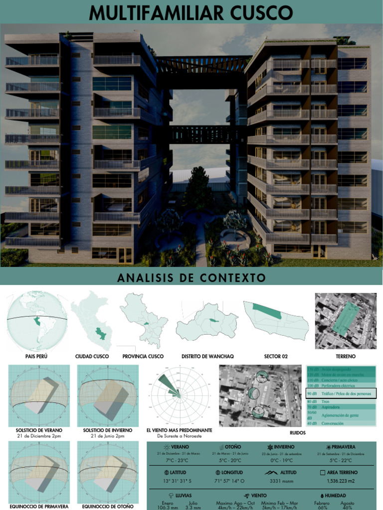 Análisis Arquitectónico Multifamiliar Cusco | PDF | edificio