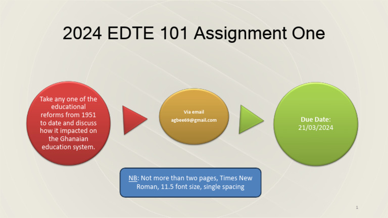 2024 EDTE 101 Assignment 1 | PDF
