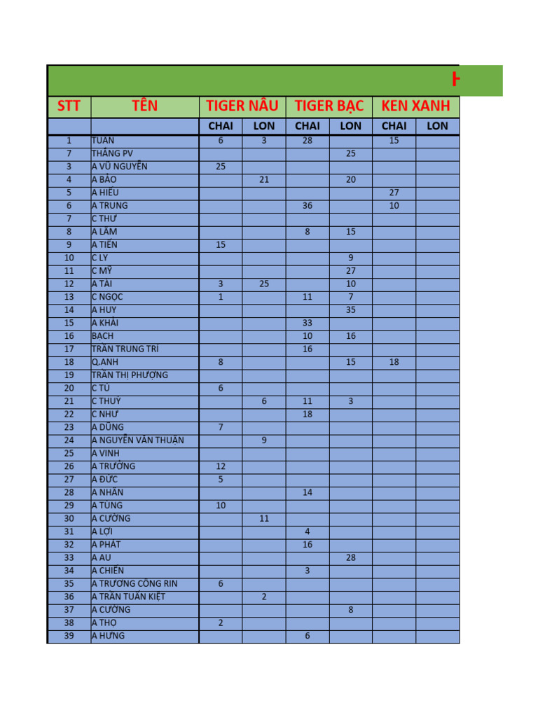 Hàng Ký G I: STT TÊN Tiger Nâu Tiger B C Ken Xanh | PDF