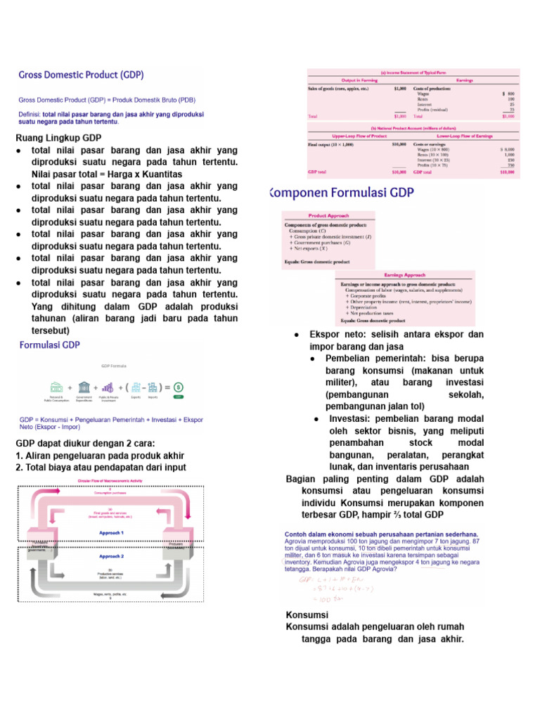 Ruang Lingkup GDP | PDF