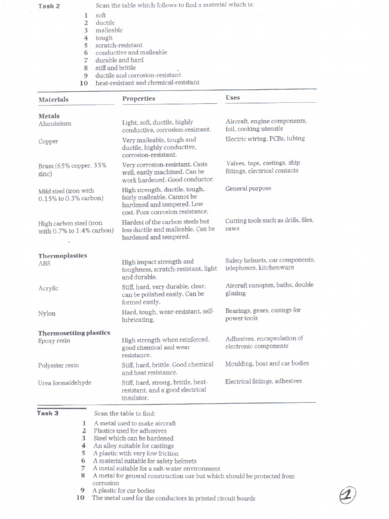 p1 Mechanical Properties of Materials | PDF