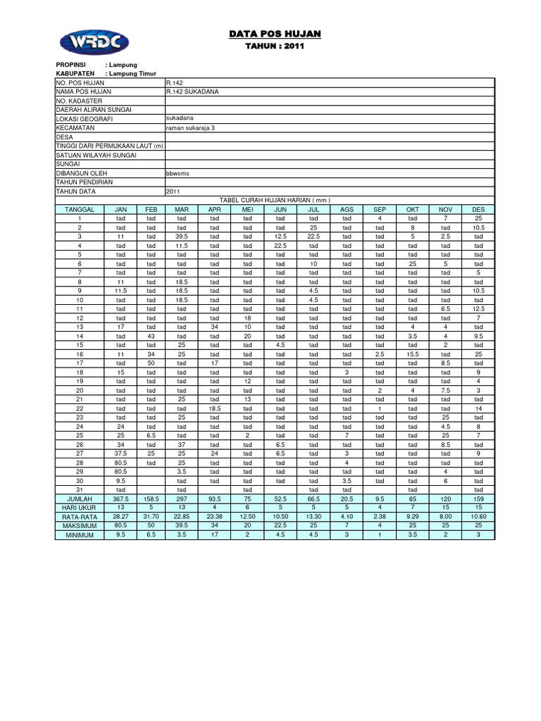 R.142 Sukadana | PDF