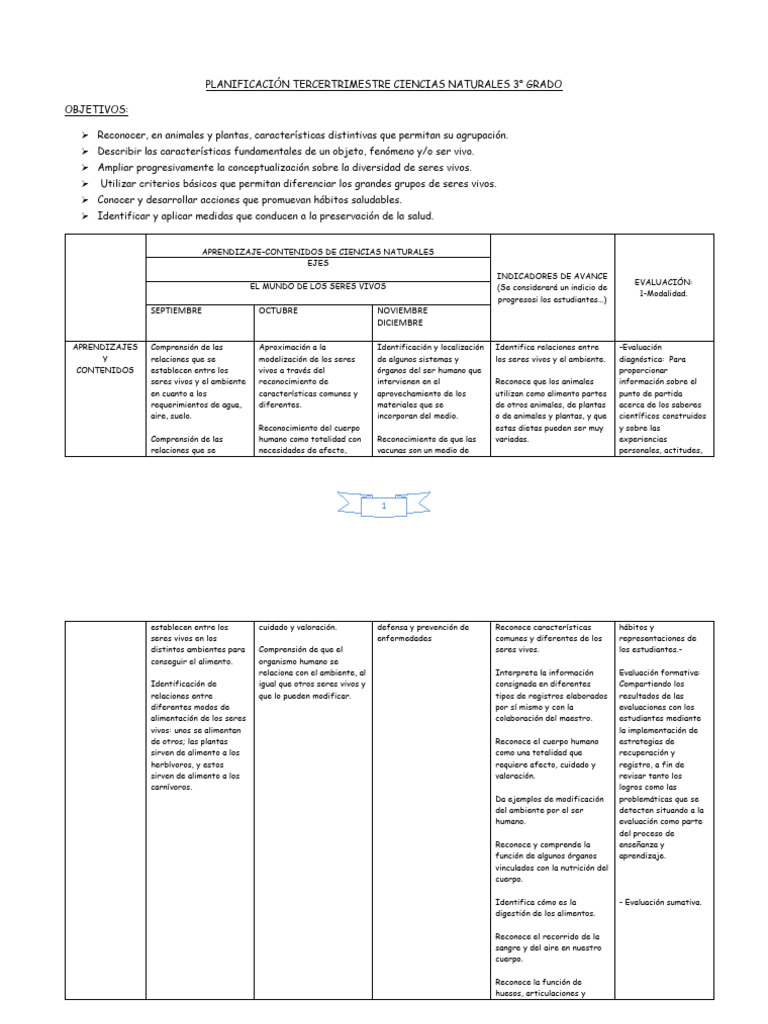 Planificación Tercer Trimestre Ciencias Naturales 3 | PDF | Evaluación ...