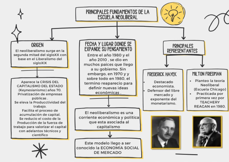 Organizador Gráfico Con Una Idea Principal y Tres Ideas Secundarias ...