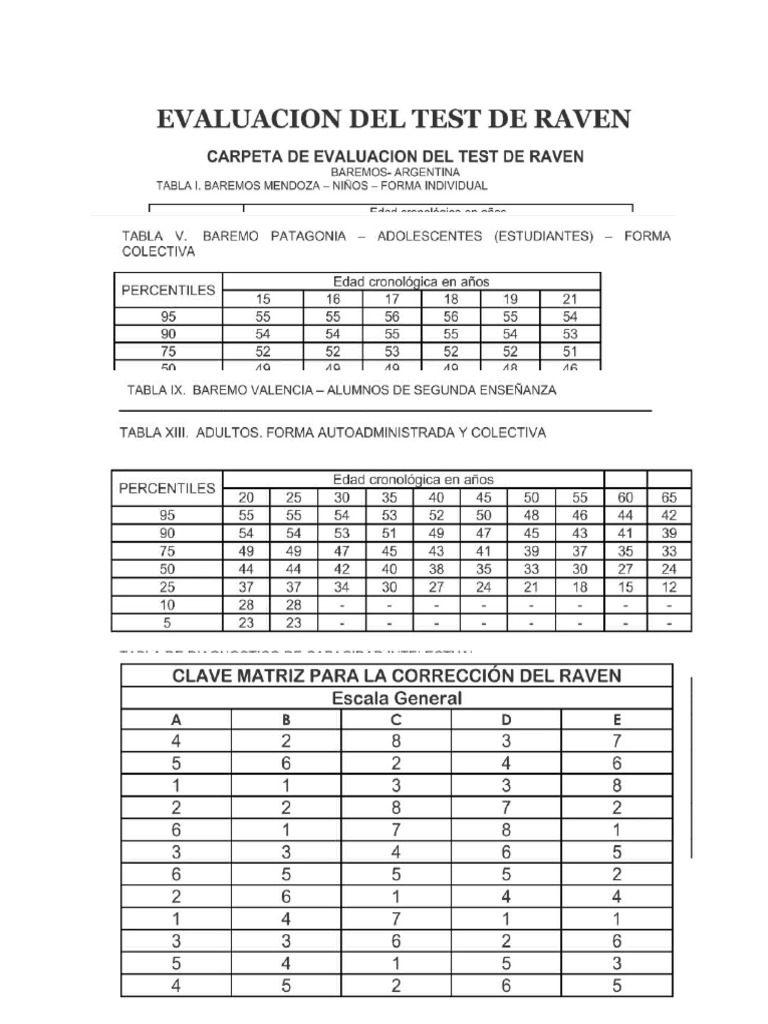 TEST RAVEN BAREMO PERCENTIL | PDF