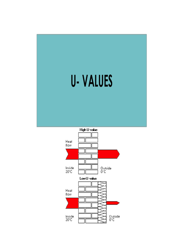 03_U Value__ | PDF | Insulators | Building Engineering