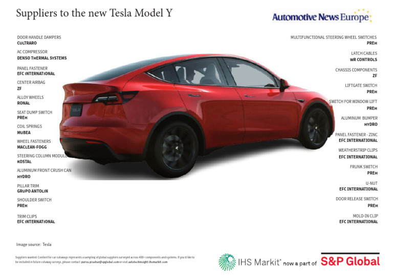 Tesla Model Y | PDF | Car | Automotive Technologies