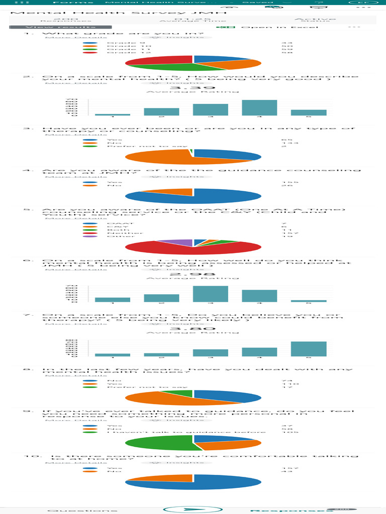 Mental Health Survey JMH | PDF | Psychology | Behavioural Sciences