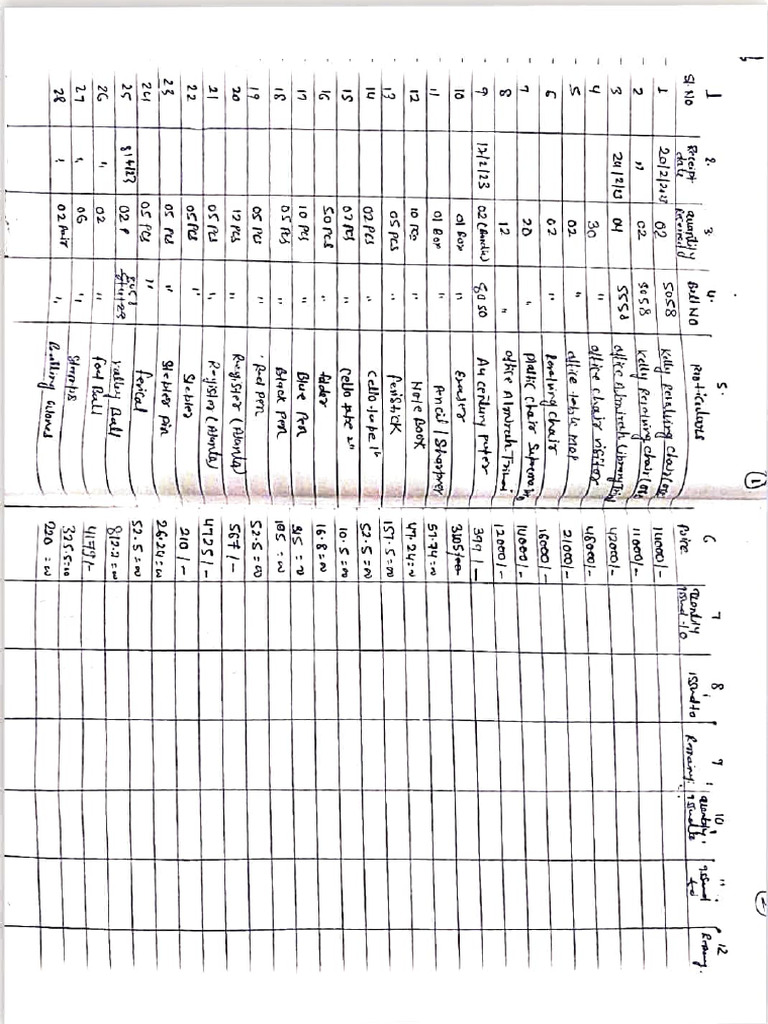 Stock Register Office Equipments | PDF