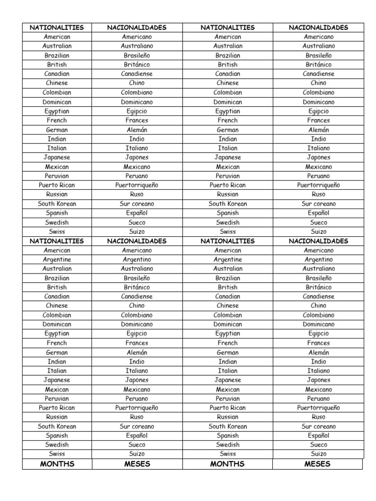 Vocabulario Unidad 7.1 | PDF | Observancias | Días festivos