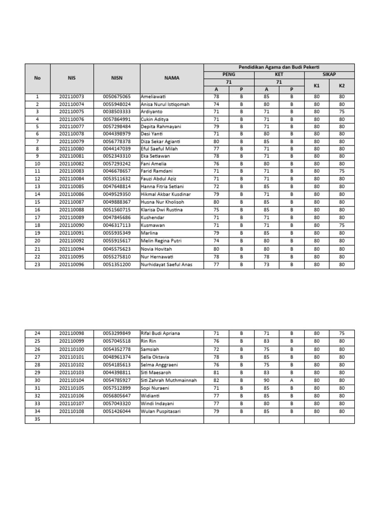 Format Nilai TKJ B 3 Tahun (2023) Rev | PDF | Indonesia | Bahasa-bahasa-bahasa di Asia Tenggara