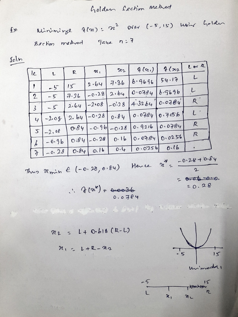 Golden Section Method Unit 2 | PDF