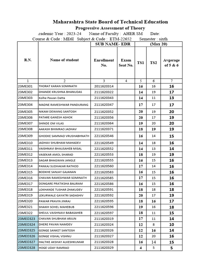 ETM Test Mark Average | PDF