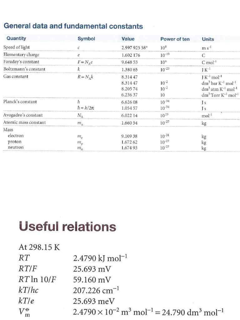 Pchem Formula Sheet | PDF