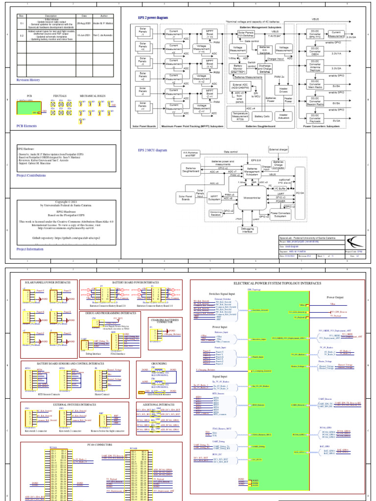 Board Schematics | PDF | Electrical Engineering | Computer Engineering