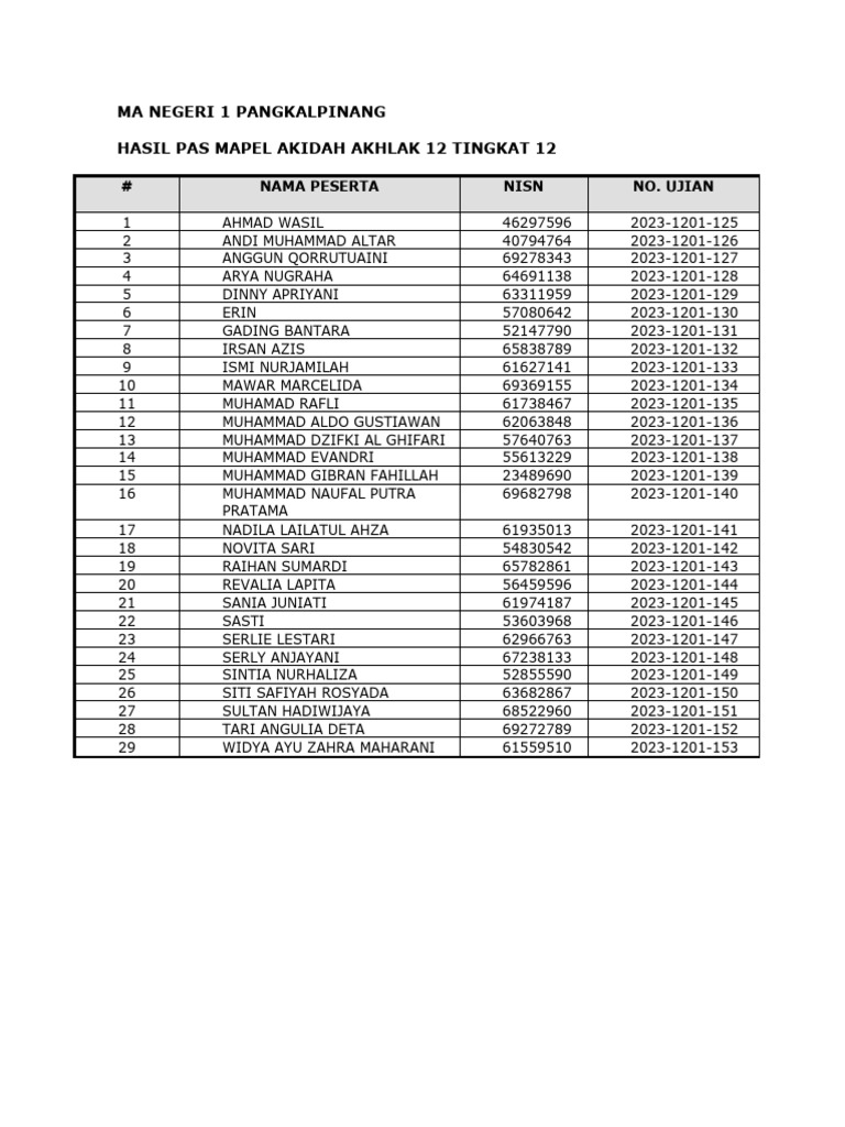 Akidah Akhlak 12 Tingkat 12 Rombel 12 Iis 2 | PDF