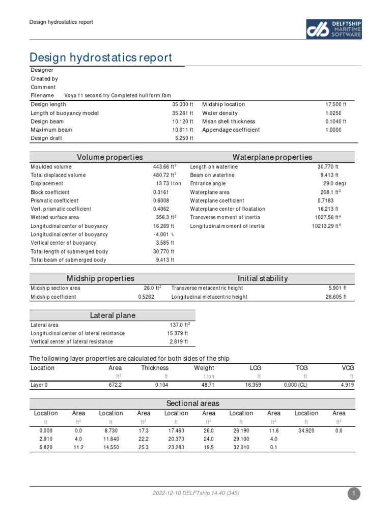 Design Hydrostatics Report | PDF | Hull (Watercraft) | Buoyancy