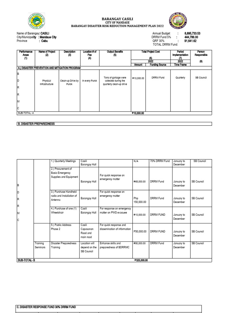 BDRRM-PLAN-2022 | PDF | Emergency Management | Emergency Evacuation