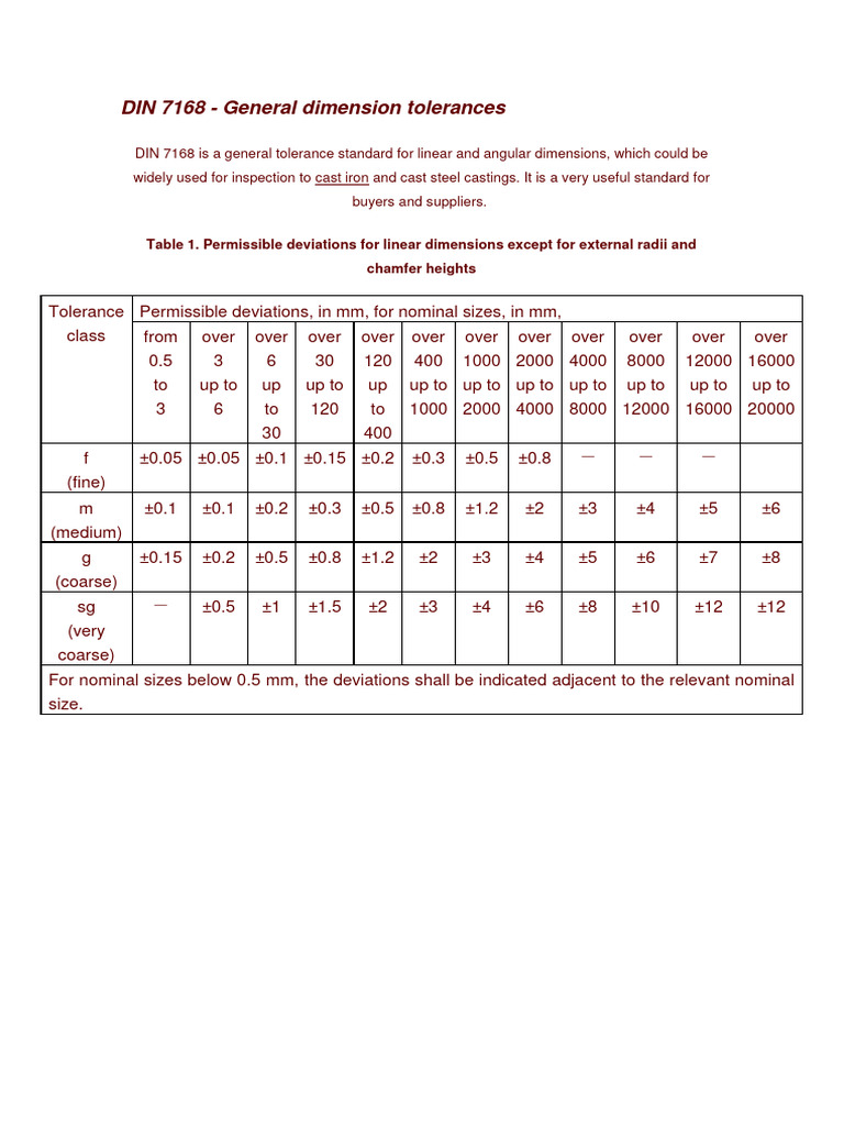 DIN 7168: General Tolerances Guide | PDF
