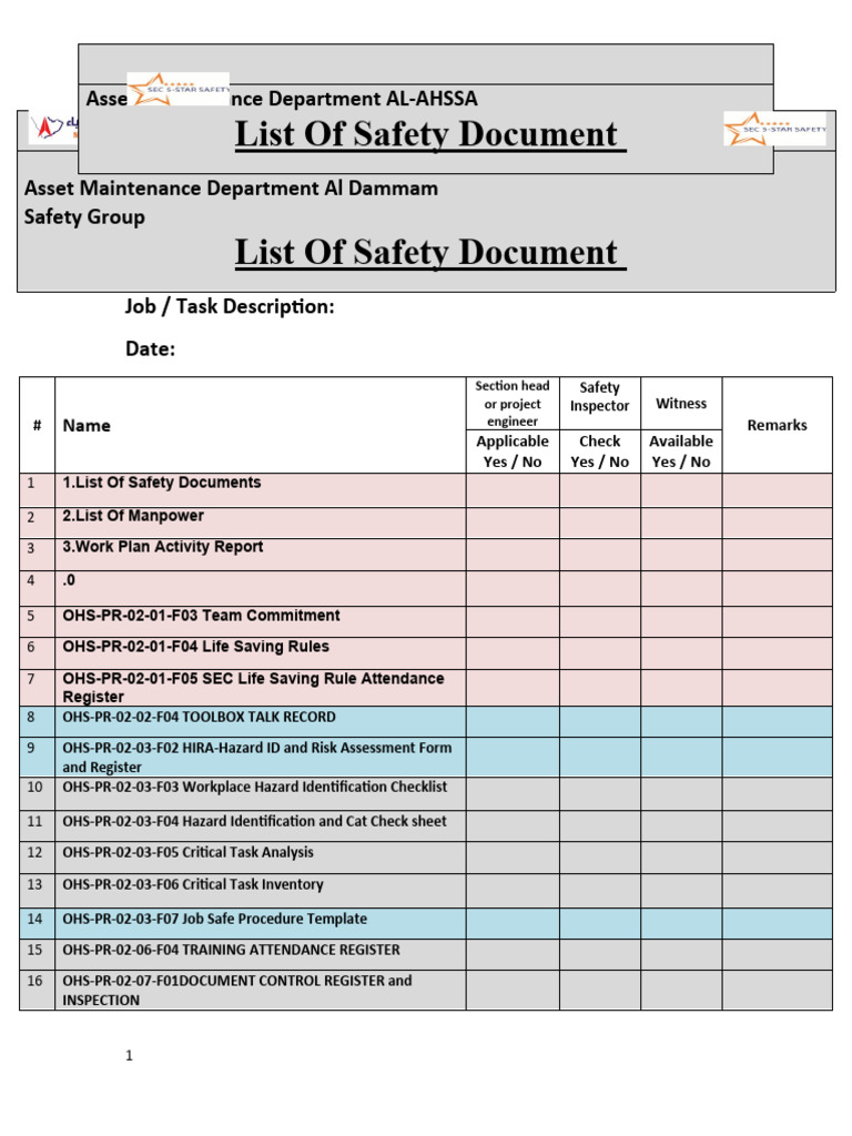 1.List of safety Documents | PDF | Occupational Safety And Health | Safety