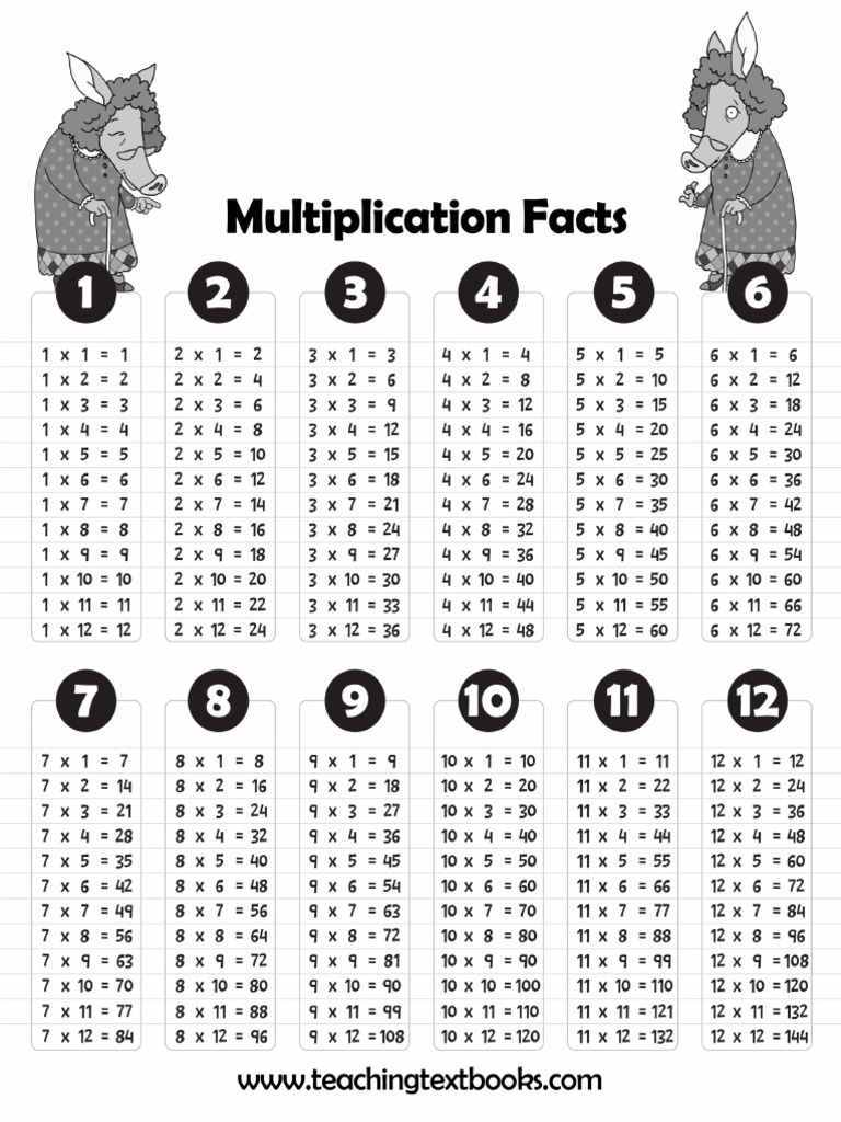 MathFactsmath Multiplication BW | PDF