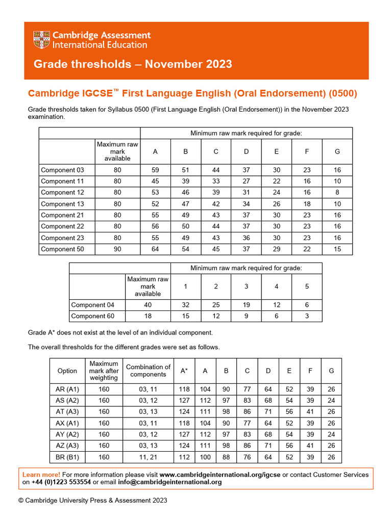 0500_w23_gt | PDF | Qualifications | Student Assessment And Evaluation