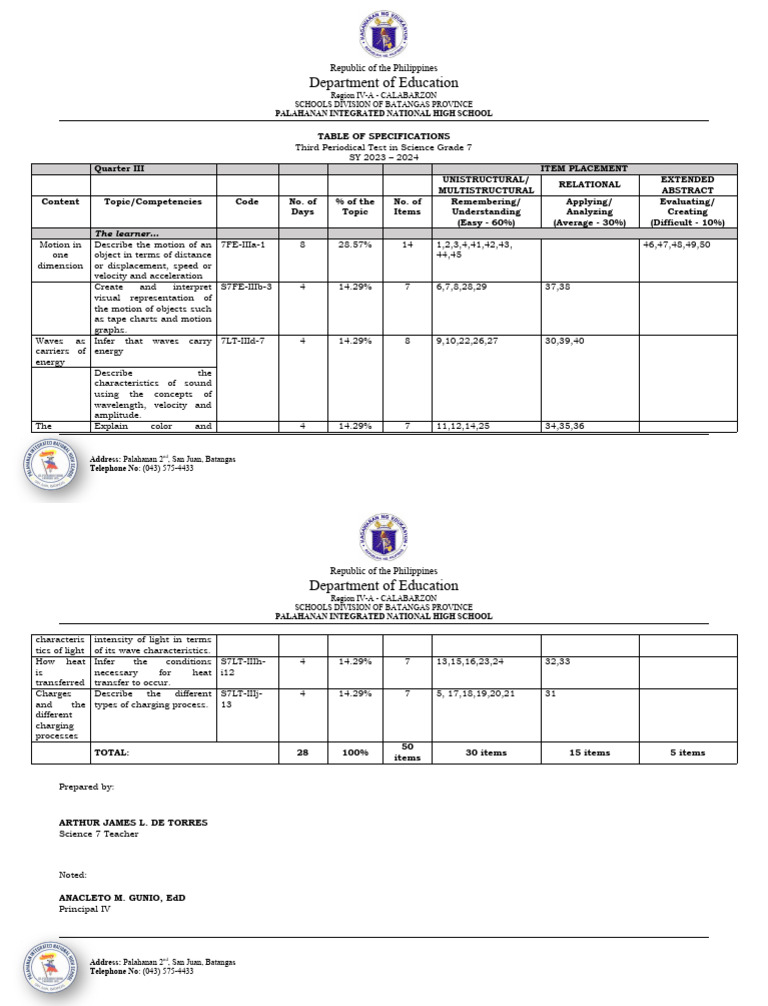 3rd Q TOS HOTS SOLO | PDF | Waves | Light