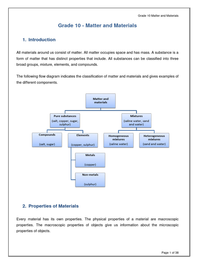 GR 10 Matter and Materials Booklet Part 1 | PDF | Mixture | Ion