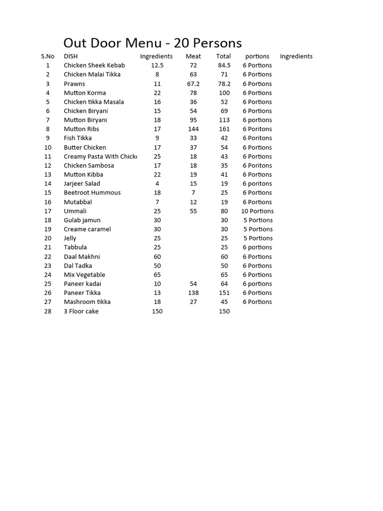 Outdoor Menu | PDF
