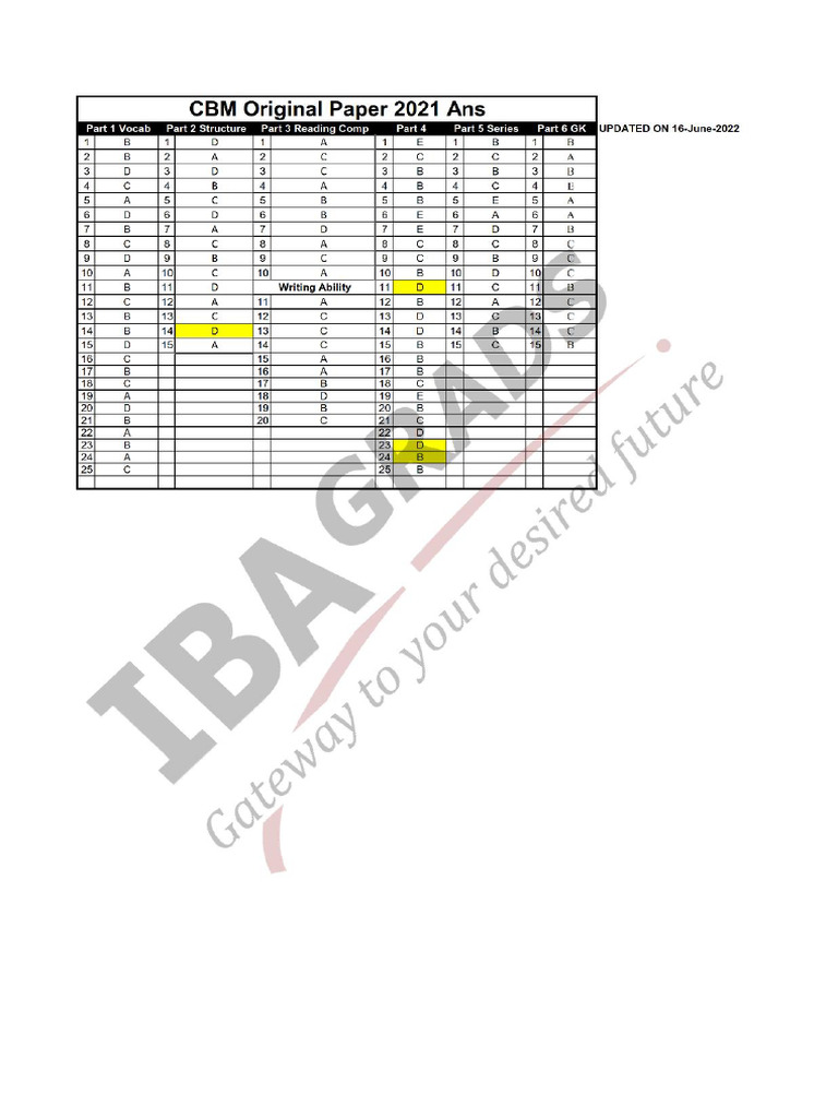 CBM Final GT Ans 2022 | PDF