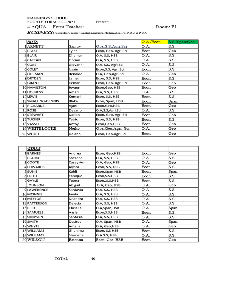 Manning's School 4th Form Roster 2022-2023 | PDF | Science