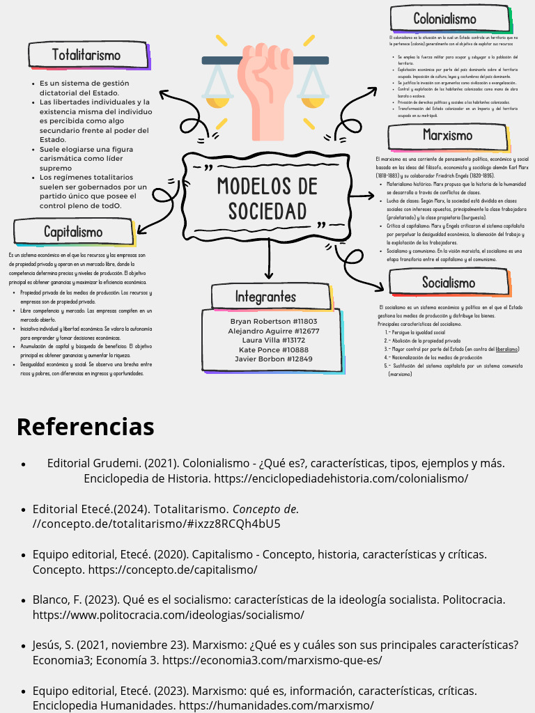 Mapa de modelos de sociedad | PDF | Karl Marx | Capitalismo