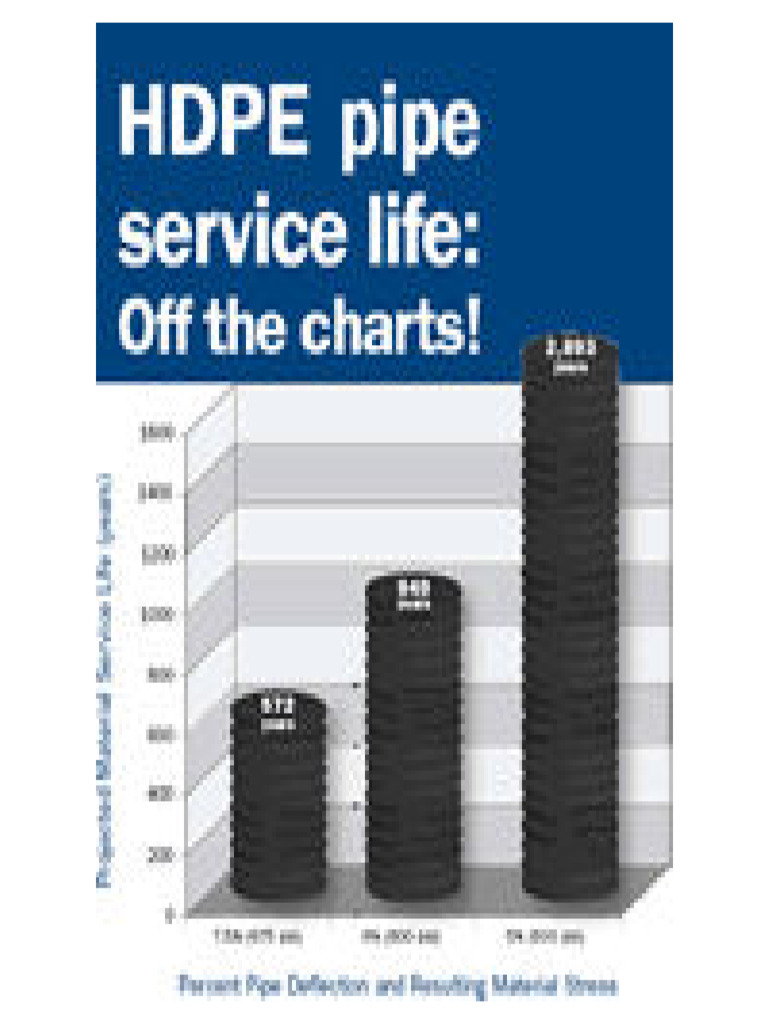 Plastics Pipe Institute (PPI) - The Complete Corrugated Polyethylene ...