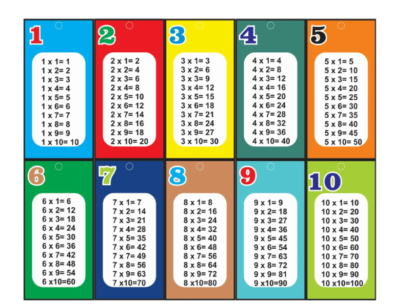 Tablas Editable | PDF