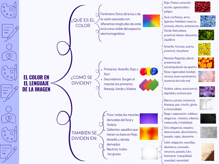 Cuadro Sinoptico Johana Cauich _20240309_185250_0000 | PDF | Color ...