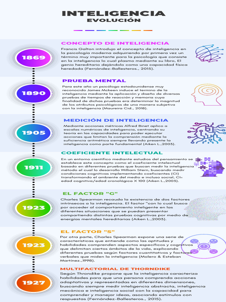 Actividad 4 concepto de inteligencia | PDF | Inteligencia | Cociente de inteligencia