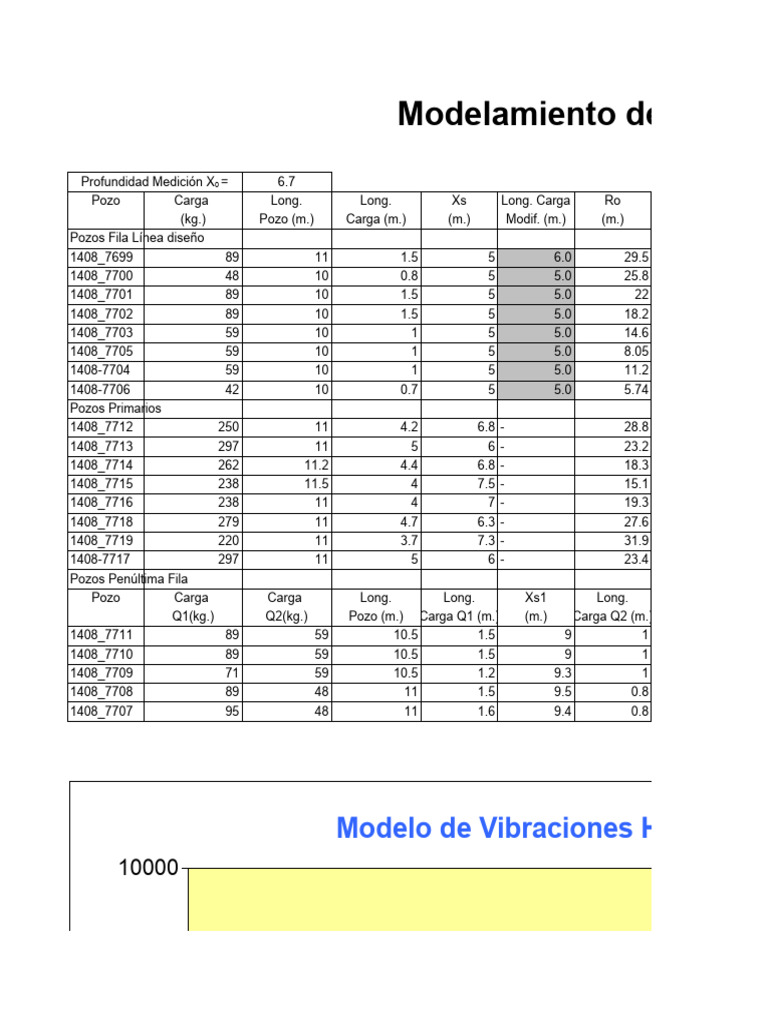 Modelo de Vibraciones Holmberg - Persson | PDF