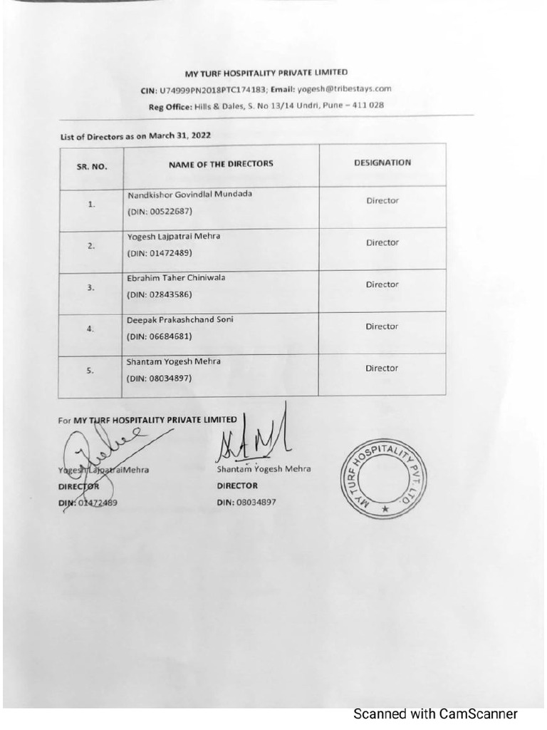 List of Directors | PDF