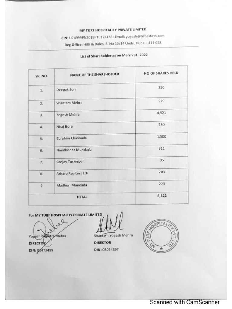 List of Shareholders | PDF