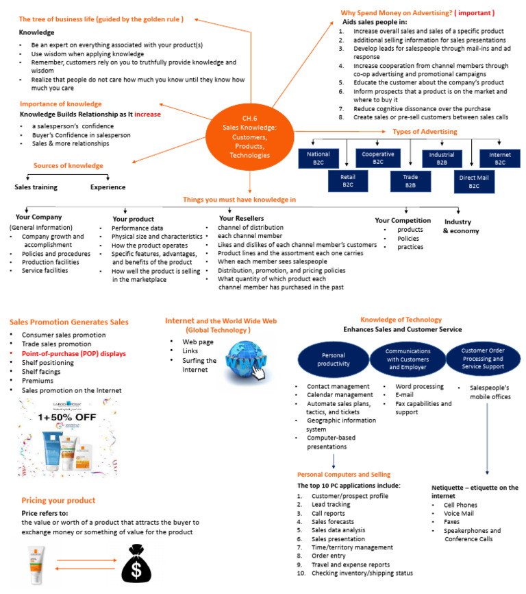ch.6 Mindmap | PDF | Sales | Retail